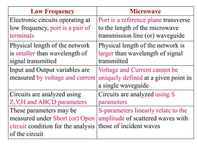 RF and Microwave Engineering | PDF