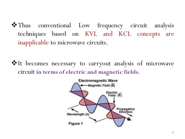 RF and Microwave Engineering