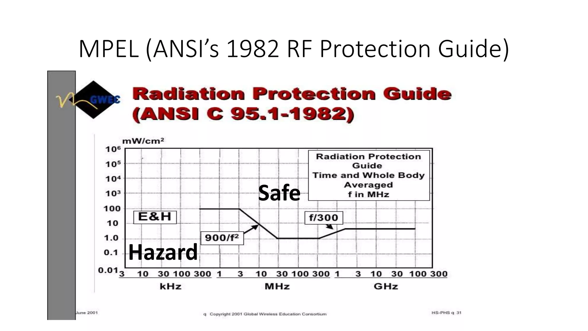 Rf and mw radiation hazards | PPTX