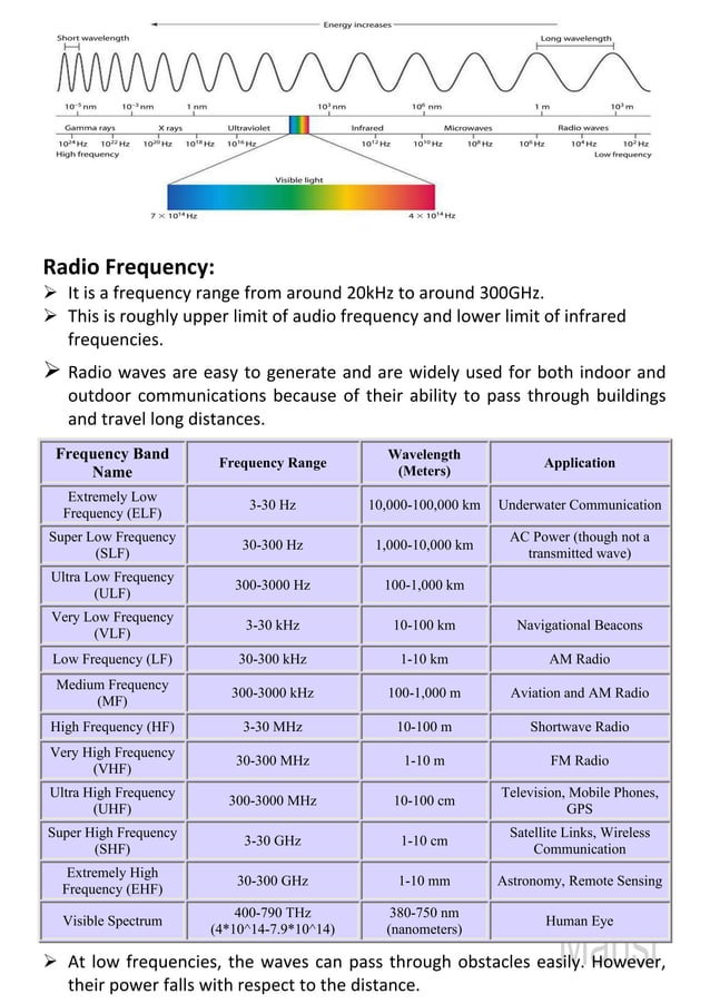 Rf antenna basics | PDF