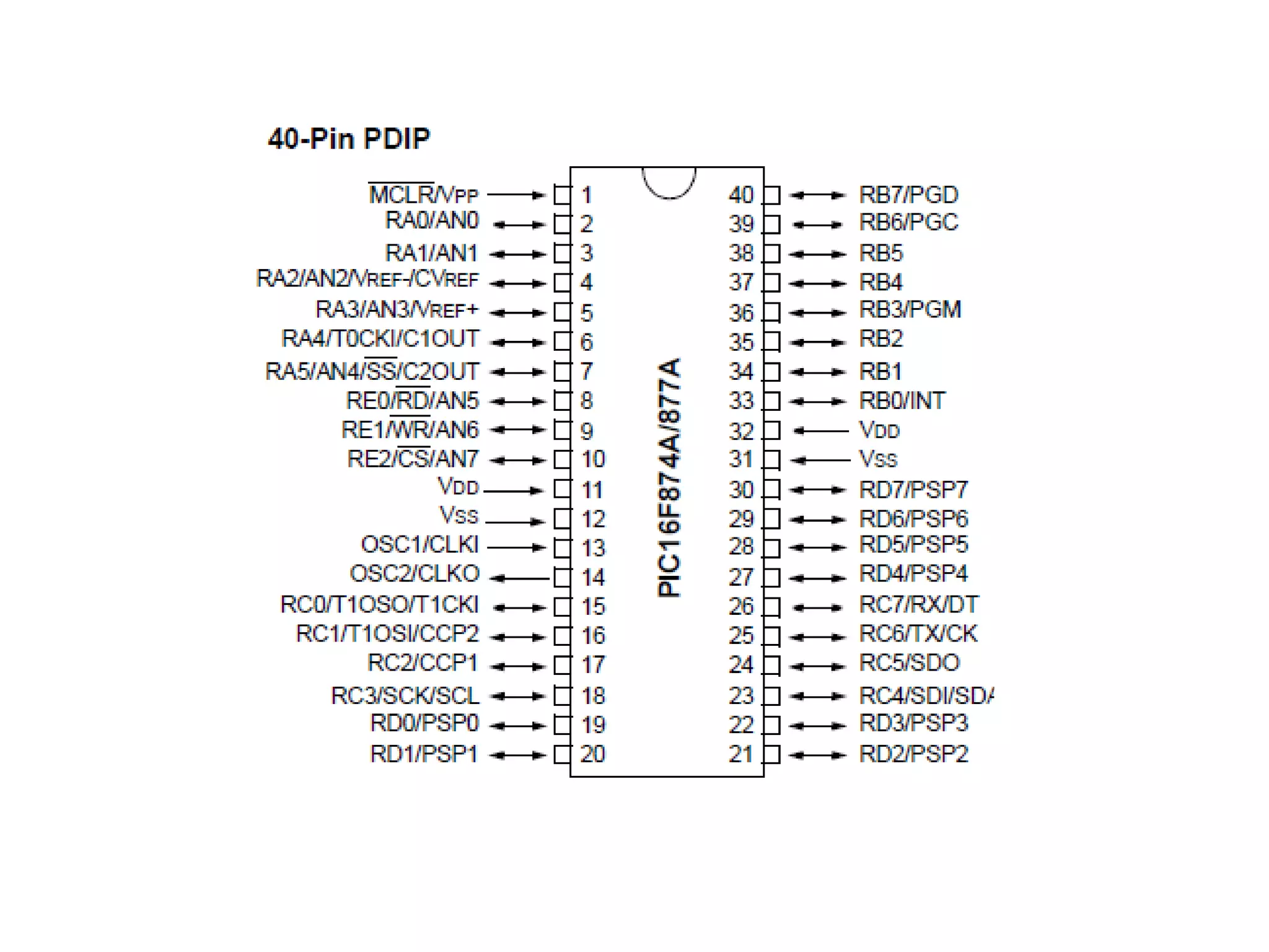 Rf Based Boundary Detection Ppt