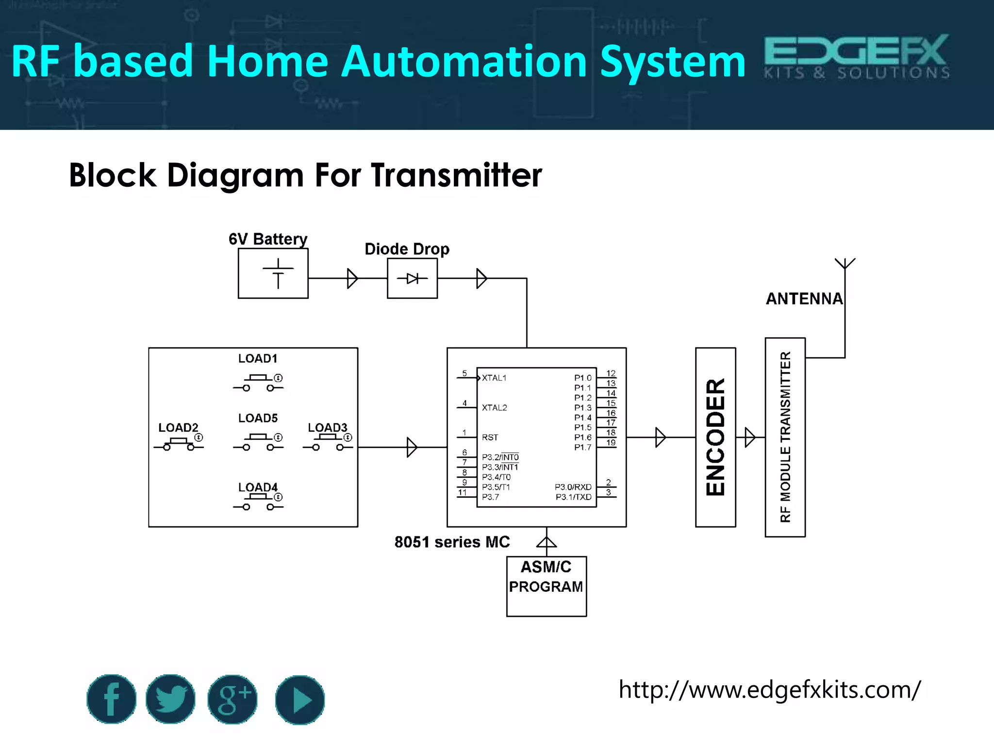 RF Based Home Automation System | PPTX