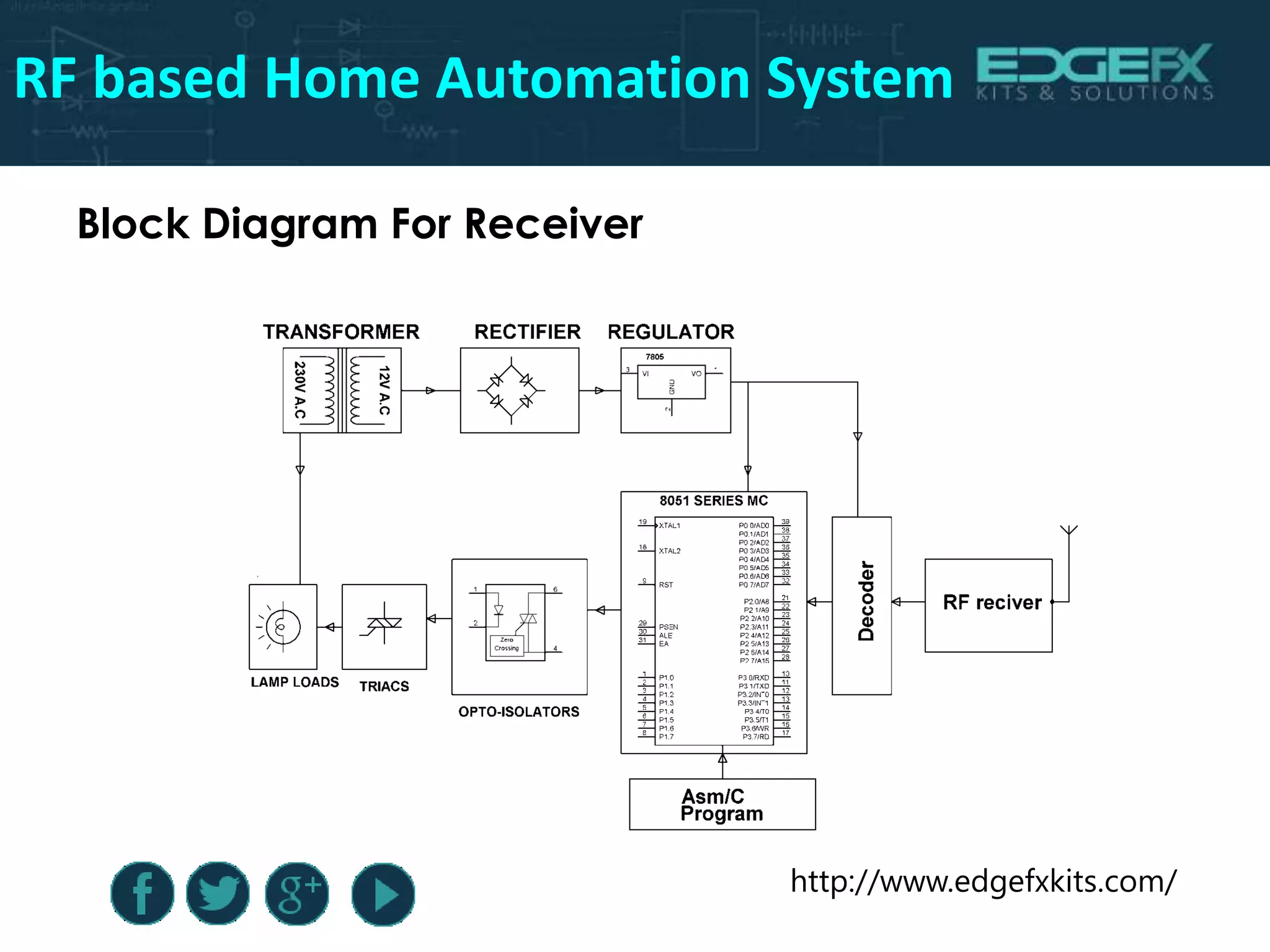 RF Based Home Automation System | PPTX