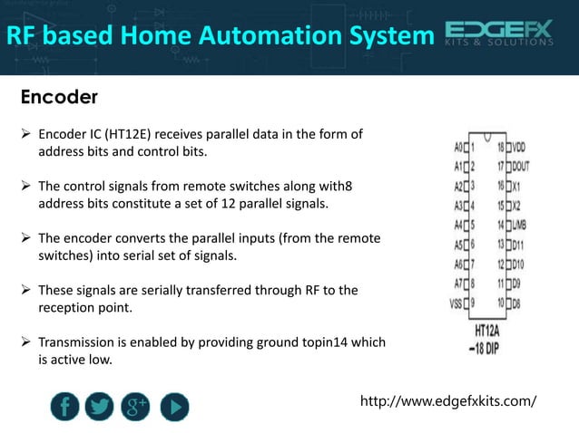 RF Based Home Automation System | PPTX