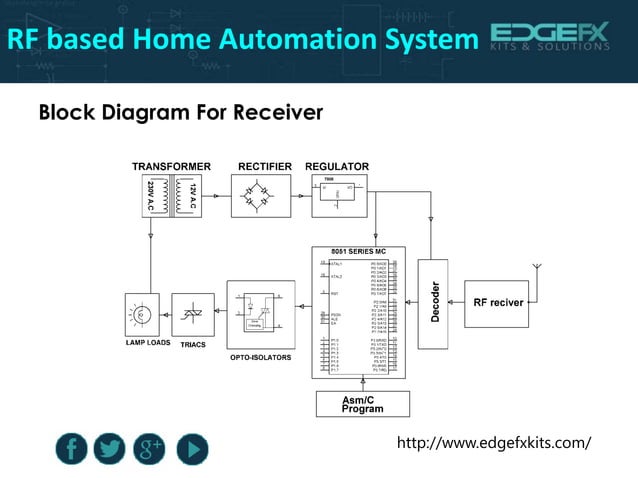 RF Based Home Automation System | PPTX