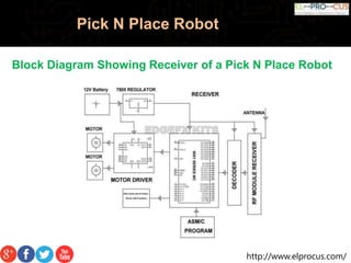 RF Based Pick And Place Robotic Arm | PPTX