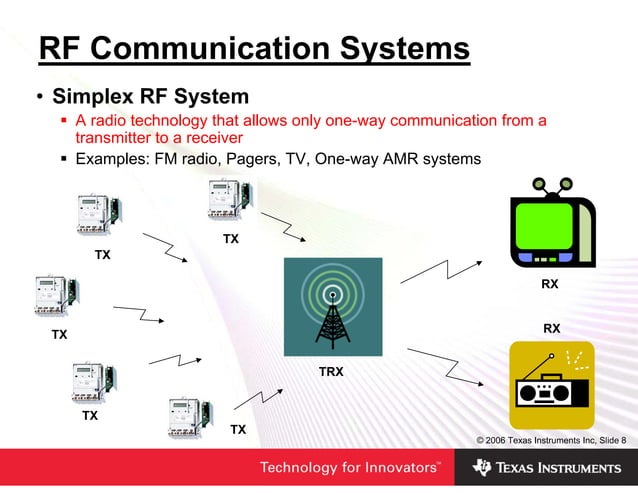 Rf basics | PDF | Digital Audio | Computer Software and Applications