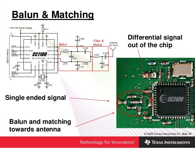 Rf basics