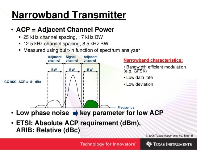 Rf basics