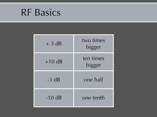 Rf basics | PDF | Digital Audio | Computer Software and Applications