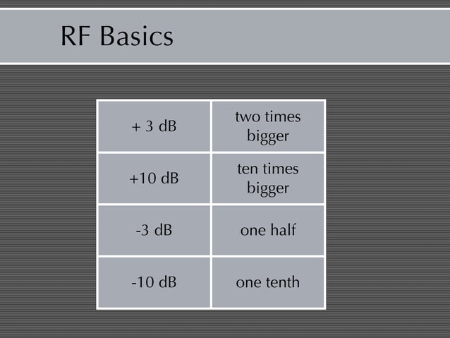 Rf basics | PDF | Digital Audio | Computer Software and Applications