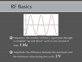 Rf basics | PDF | Digital Audio | Computer Software and Applications