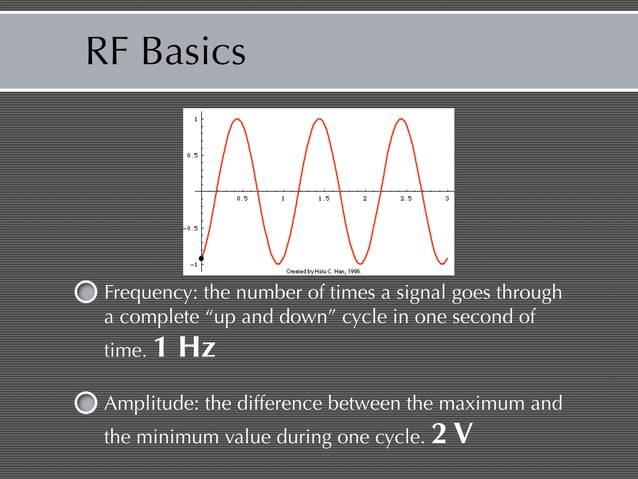 Rf basics | PDF | Digital Audio | Computer Software and Applications
