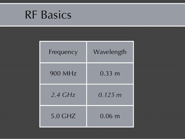 Rf basics