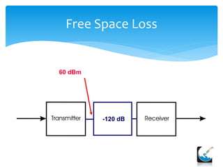 Fundamental of Radio Frequency | PPTX
