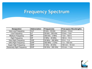 Fundamental of Radio Frequency | PPTX