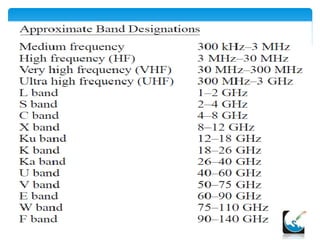 Fundamental of Radio Frequency | PPTX