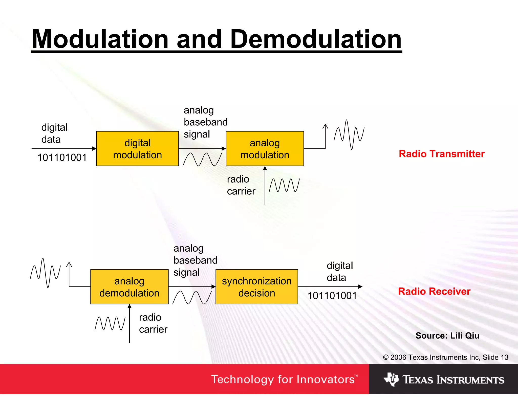 RF Basics, RF for Non-RF Engineers.pdf