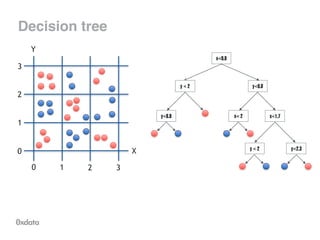 Building Random Forest at Scale | PDF | Technology & Computing