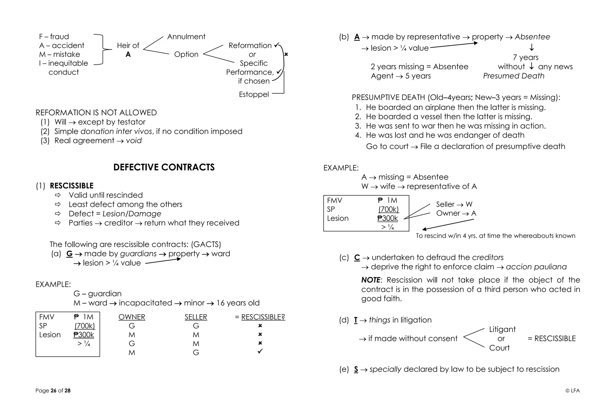 Law on Obligations and Contract | PDF