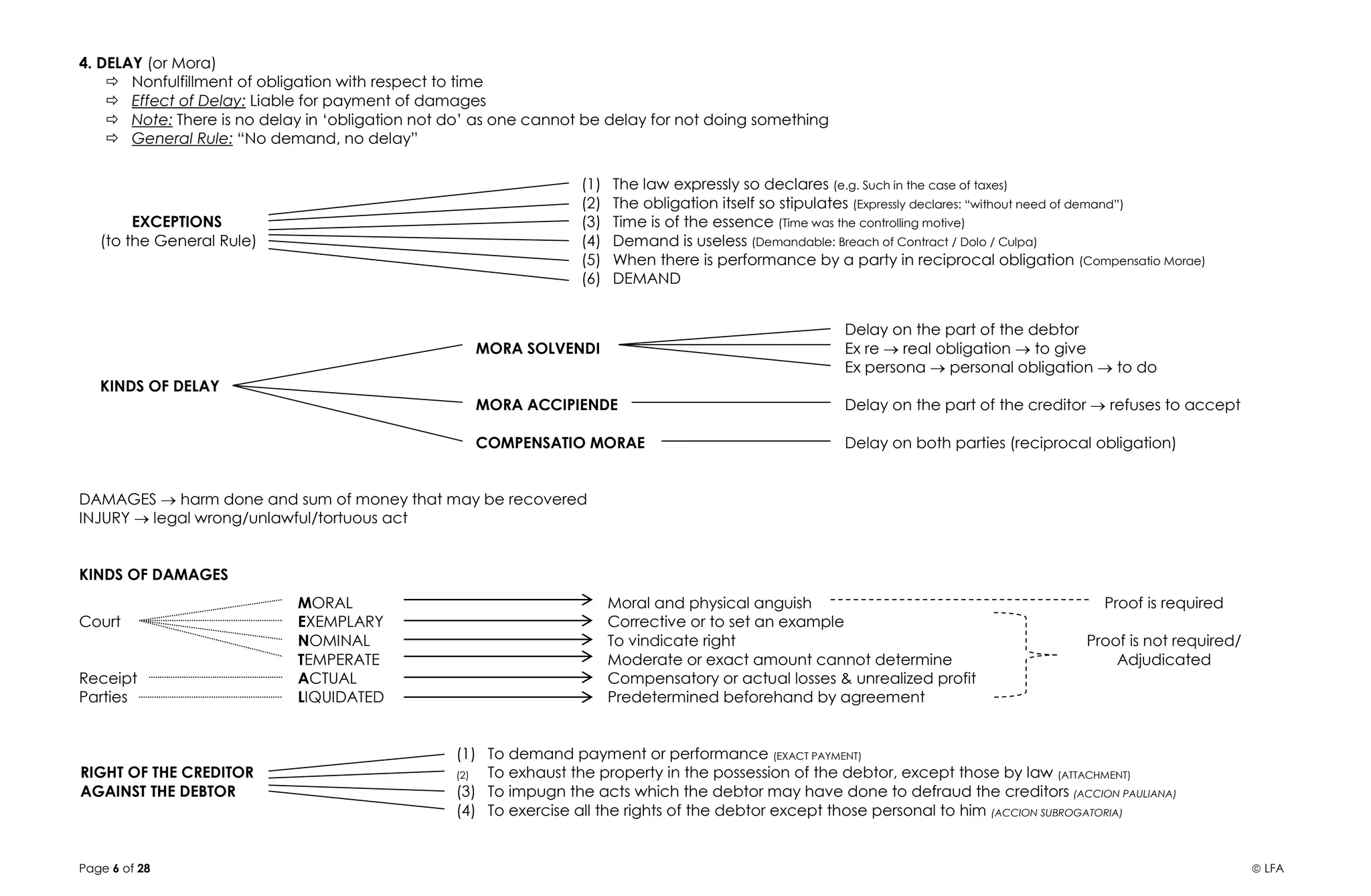 Law on Obligations and Contract | PDF