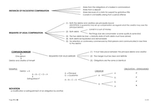 Law on Obligations and Contract | PDF