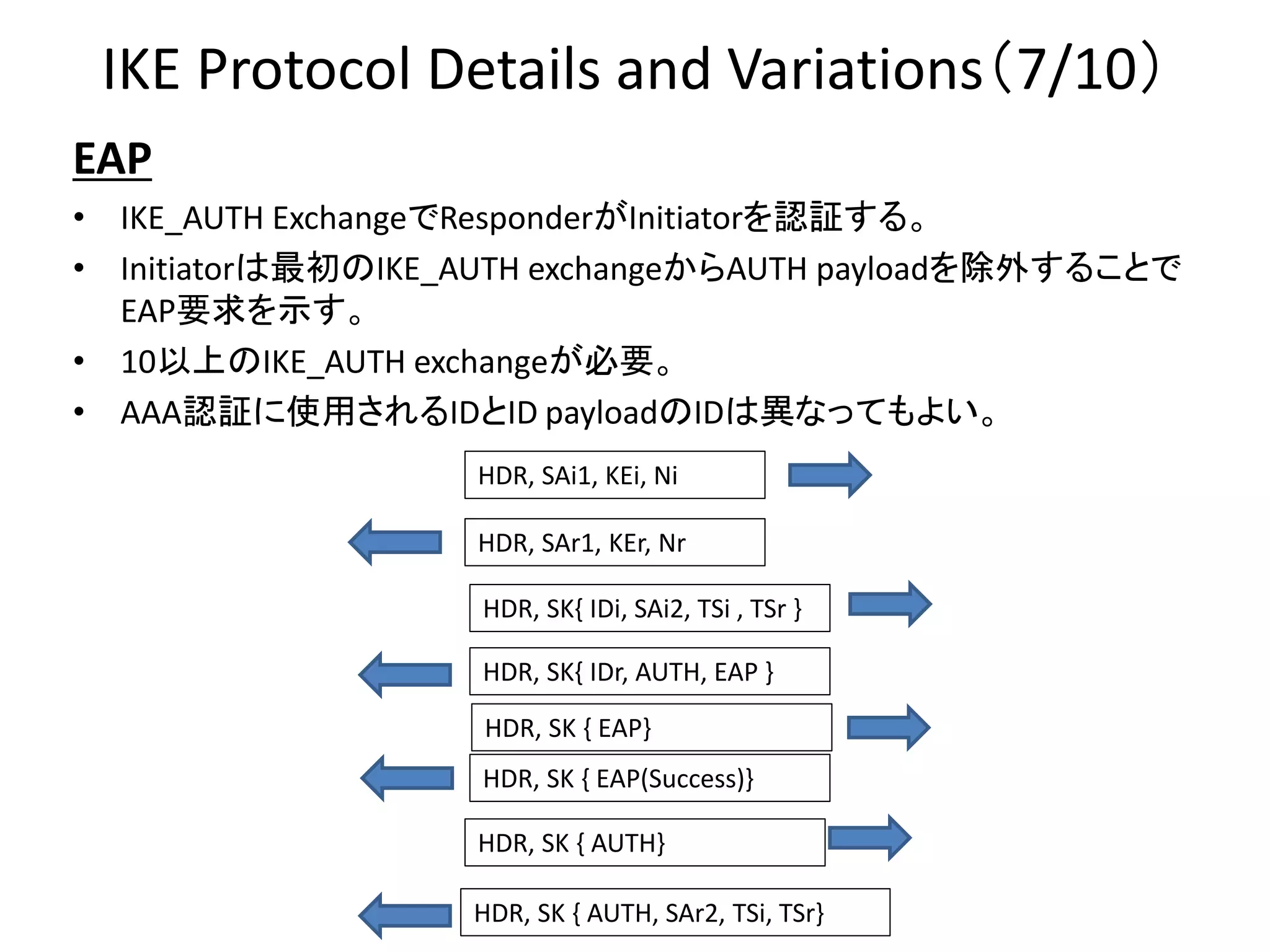 Rfc5996(internet key exchange protocol version 2 (ik ev2)) | PPT