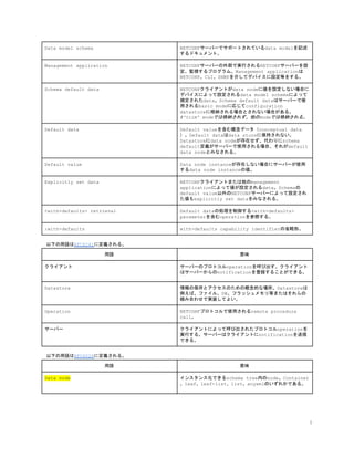 RFC6243(With-defaults Capability for NETCONF)の勉強資料 | PDF