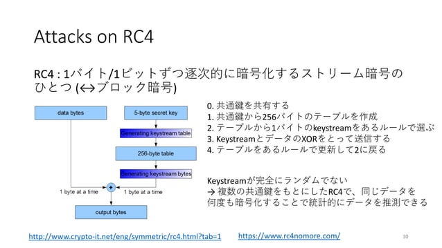 RFC 7457 Summarizing Known Attacks on Transport Layer Security (TLS ...