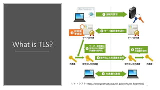 RFC 7457 Summarizing Known Attacks on Transport Layer Security (TLS) and Datagram TLS (DTLS) | PPTX