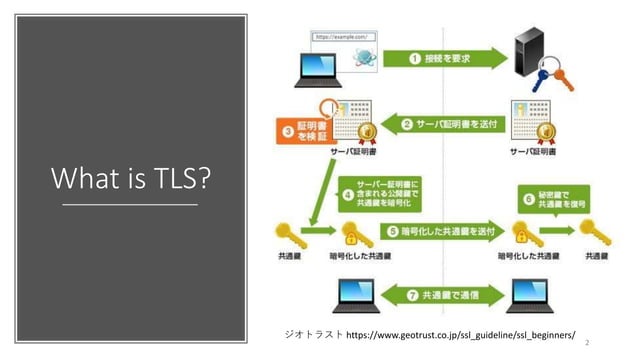 RFC 7457 Summarizing Known Attacks on Transport Layer Security (TLS ...