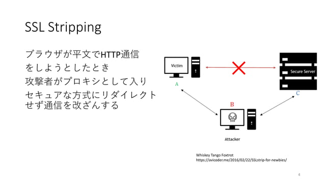 RFC 7457 Summarizing Known Attacks on Transport Layer Security (TLS ...