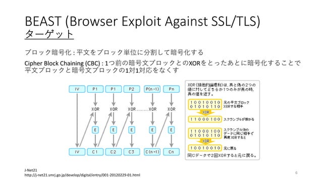 RFC 7457 Summarizing Known Attacks on Transport Layer Security (TLS ...
