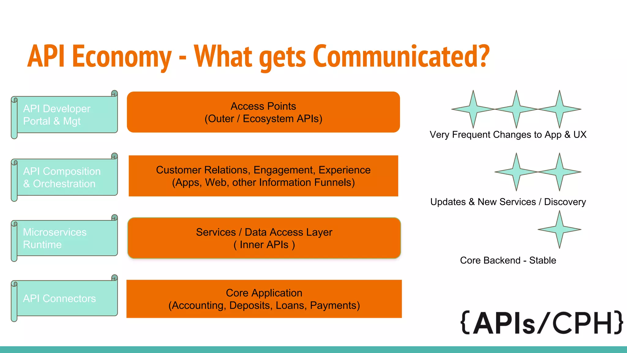 RFC 7807 - Communicating the Problem | PPT