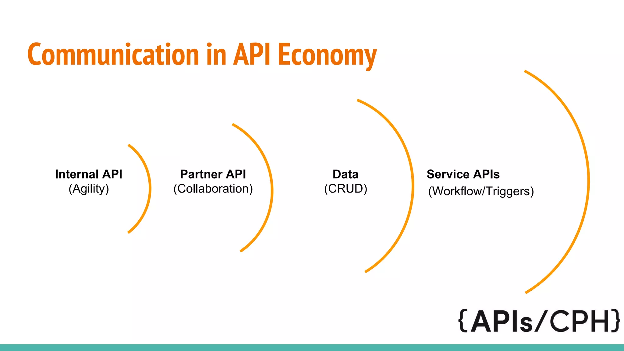 RFC 7807 - Communicating the Problem | PPT