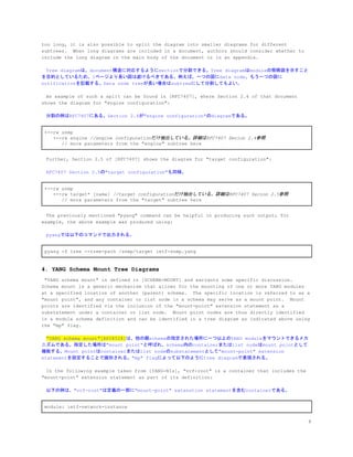 RFC8340(YANG Tree Diagrams)の勉強資料 | PDF
