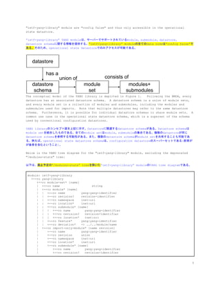 RFC8525(YANG Library)の勉強資料。 | PDF