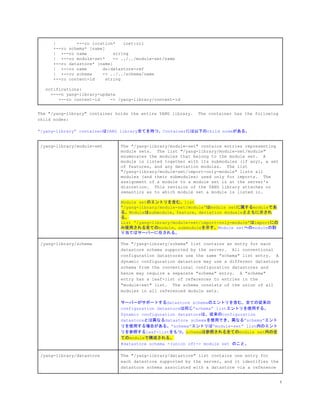 RFC8525(YANG Library)の勉強資料。 | PDF