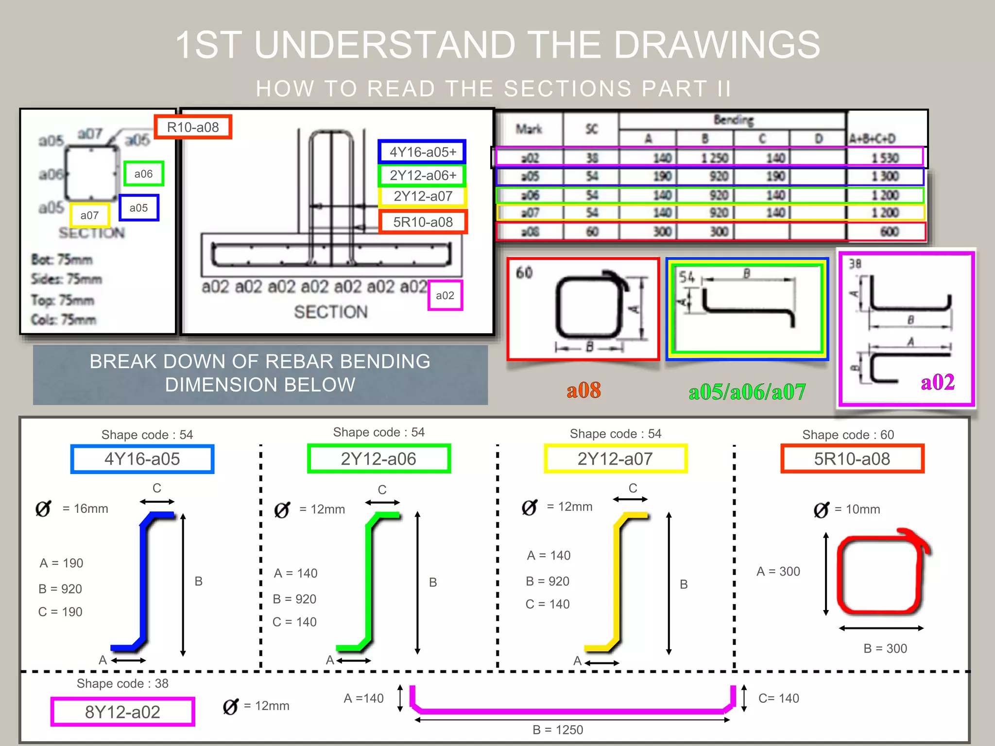 Reinforced Concrete - understanding Rebar notations and bending schedules | PPTX