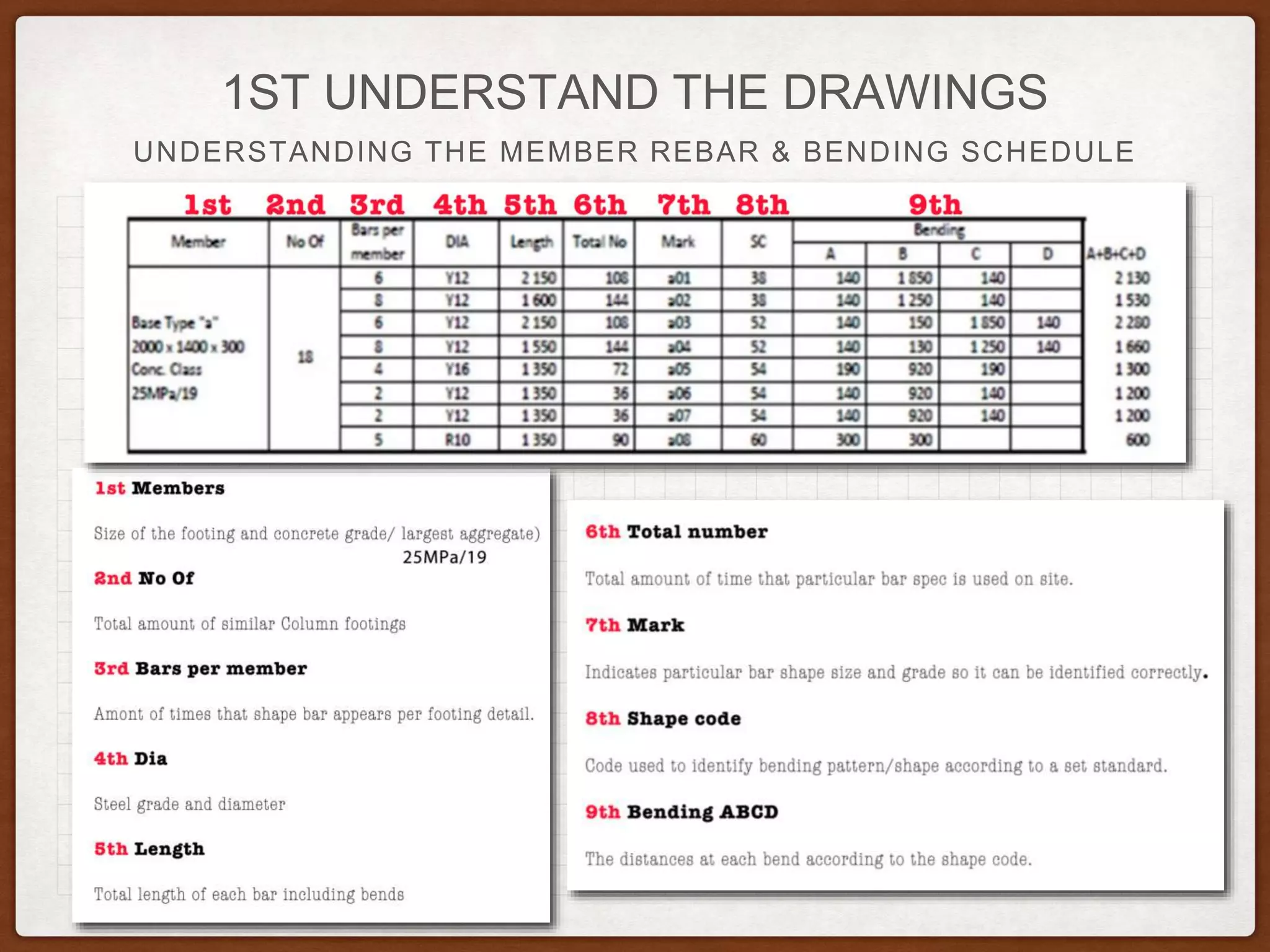 Reinforced Concrete - understanding Rebar notations and bending schedules | PPTX