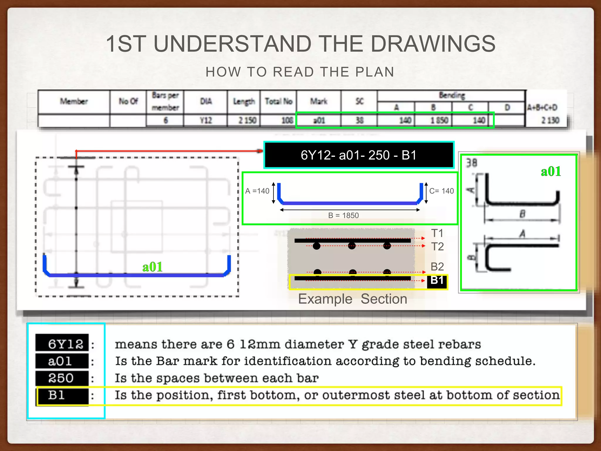 Reinforced Concrete - understanding Rebar notations and bending ...