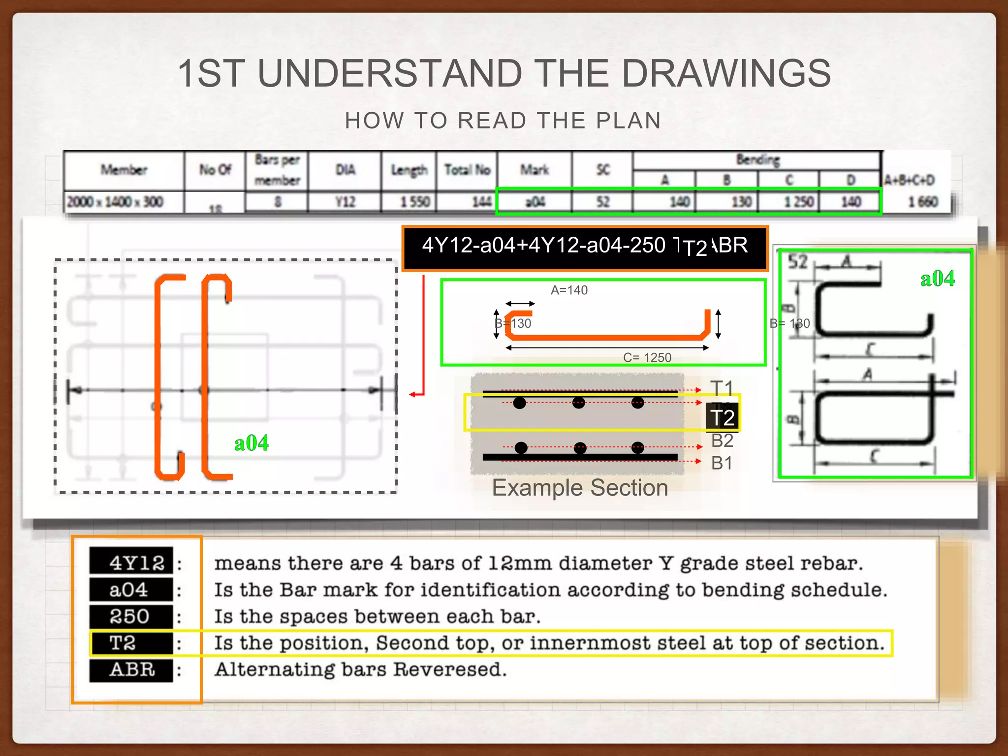 Reinforced Concrete - understanding Rebar notations and bending ...