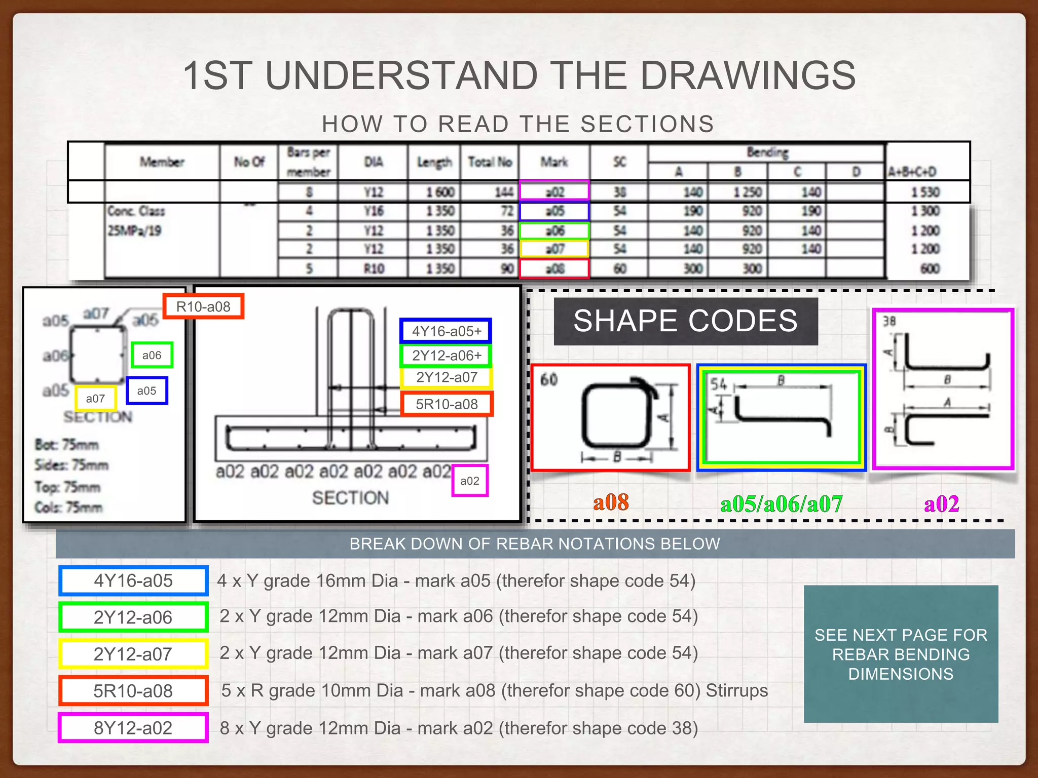 Reinforced Concrete - understanding Rebar notations and bending ...