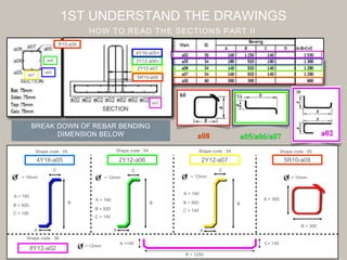 Reinforced Concrete - understanding Rebar notations and bending ...