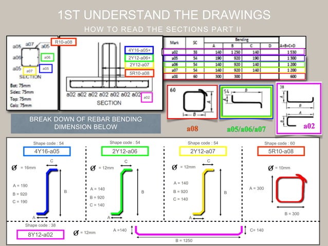 Reinforced Concrete - understanding Rebar notations and bending ...