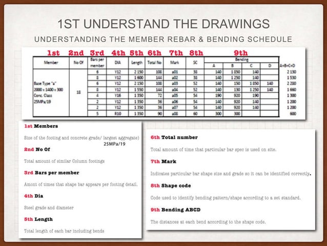 Reinforced Concrete - understanding Rebar notations and bending ...