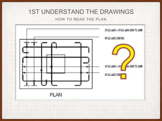 Reinforced Concrete - understanding Rebar notations and bending ...