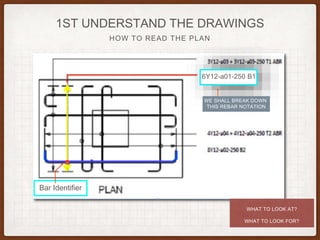 Reinforced Concrete - understanding Rebar notations and bending ...