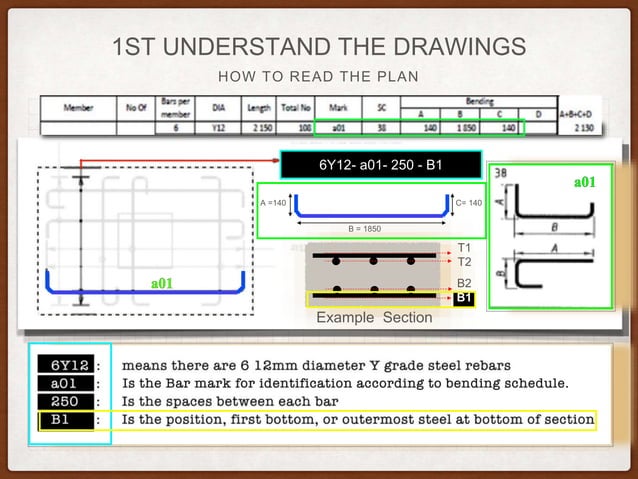 Reinforced Concrete - understanding Rebar notations and bending ...