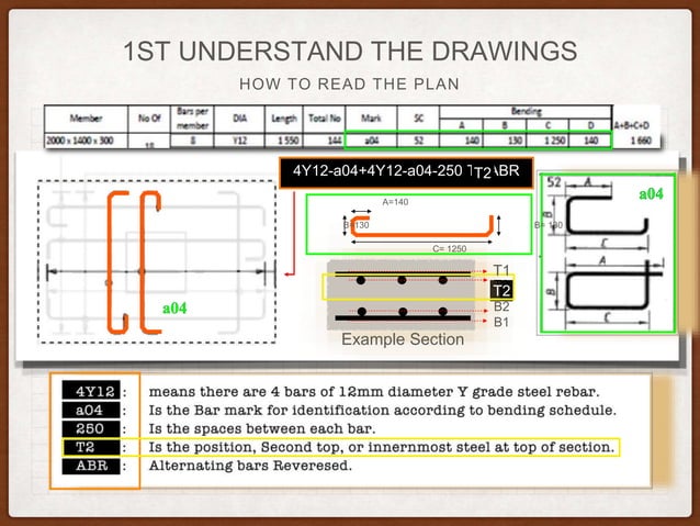 Reinforced Concrete - understanding Rebar notations and bending ...